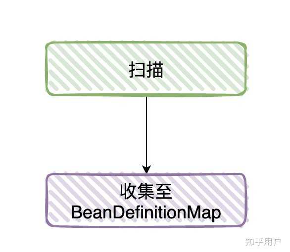 【java面试】Spring的IOC是啥?有什么好处? - 知乎