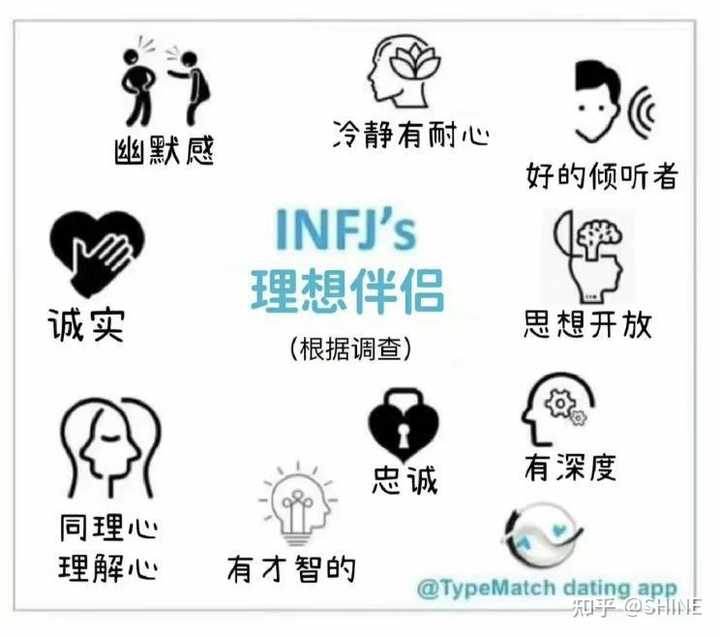 INFJ女生是什么样子？ - 知乎