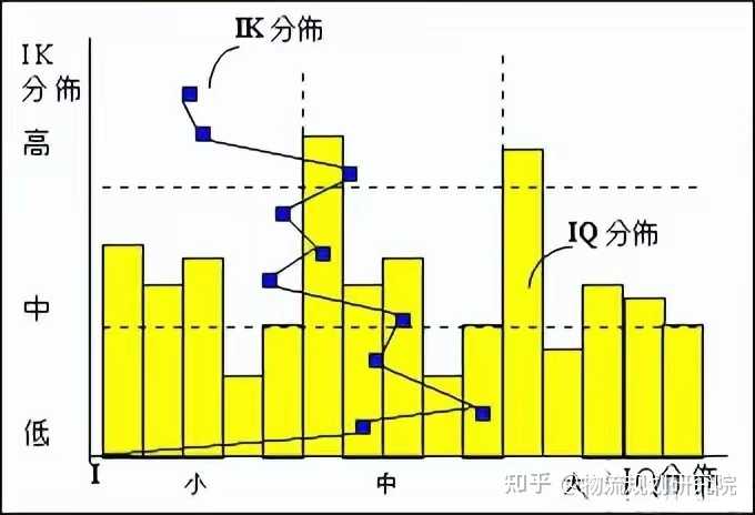 EIQ分析法的详细分析EQ、EN、IQ、IK这几个应该怎么看？怎么分析？不同的结果情况采取什么方法？ - 知乎