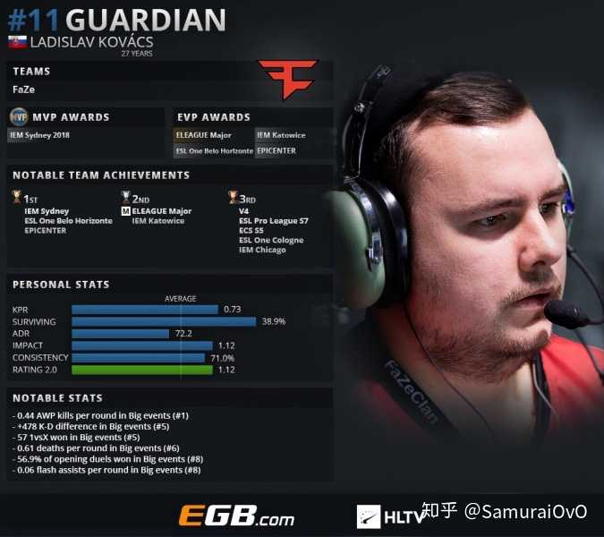 巅峰时期的GuardiaN到底有多恐怖？ - 知乎