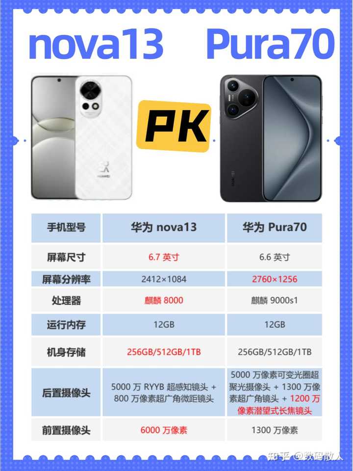 华为手机nova13和p70哪个更好，性价比更高? - 知乎