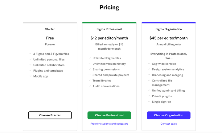 Figma免费版适合公司设计团队使用吗？ - 知乎