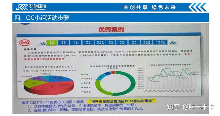 QCC 是什么意思？如何做好？ - 知乎