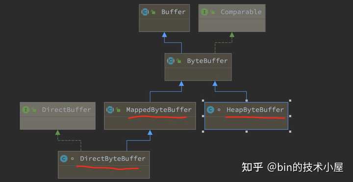 Java 中为什么要用 ByteBuffer 代替 byte 操作字节数据？ - 知乎