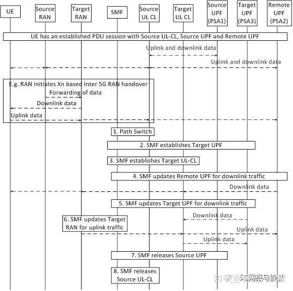 5GPCI是怎么规划的？还有5G一共有多少个PCI？ - 知乎