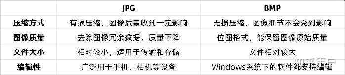 bmp和jpg有什么区别？ - 知乎