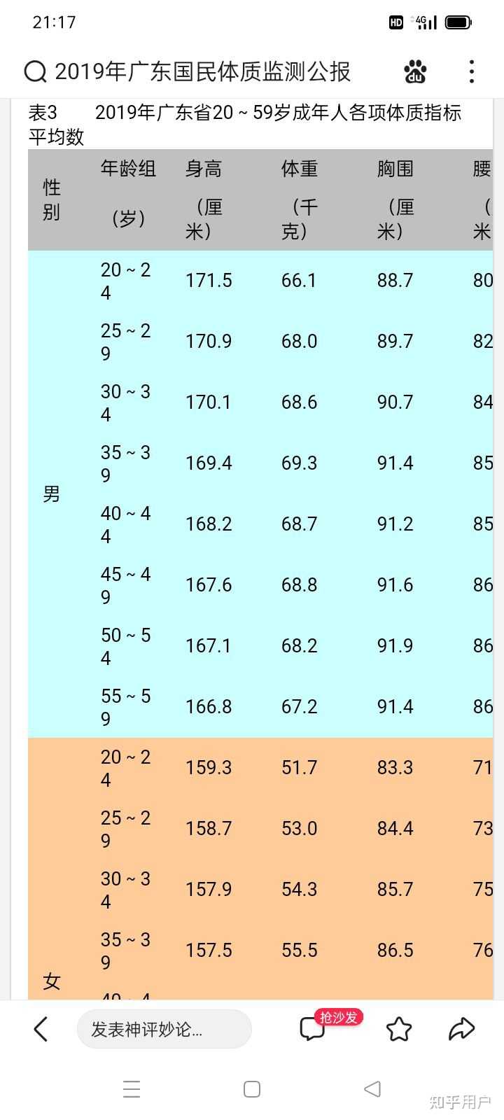 男生身高175cm是一种怎样的体验？ - 知乎