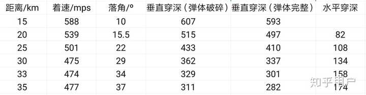 如何评价二战德国海军H39、H41两型战列舰？ - 知乎