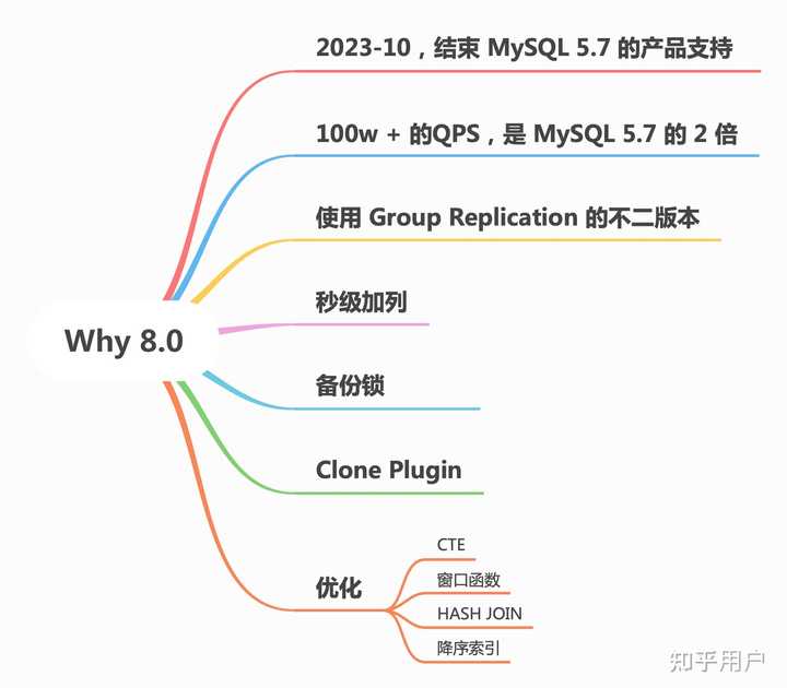 MySQL推荐使用5.6还是5.7。还是最新的8.0？ - 知乎