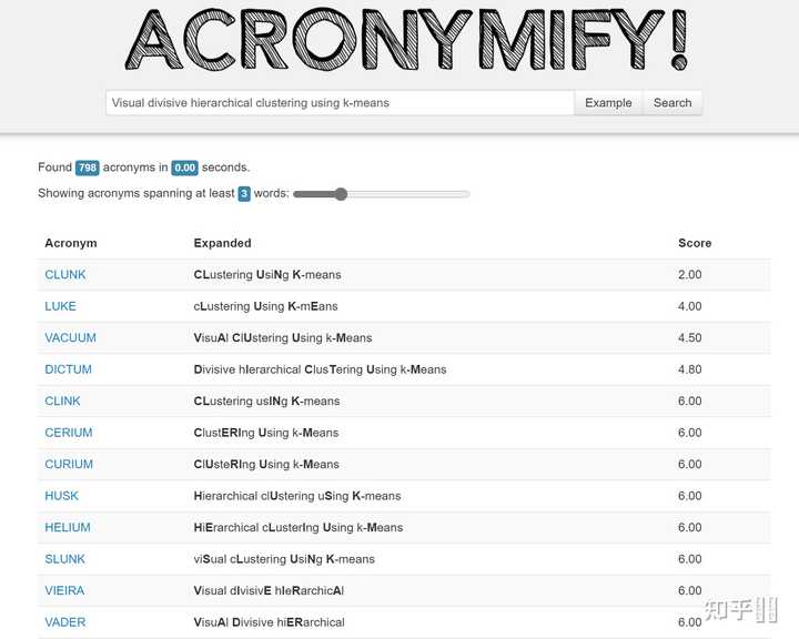 你写论文时发现了哪些非常神的网站？ - 知乎