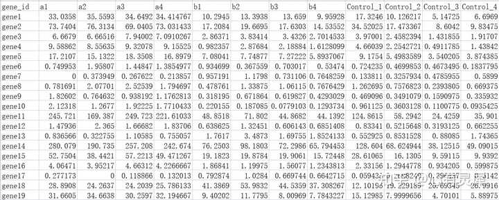 如何使用 R 绘制 NMDS 图时报错? - 知乎
