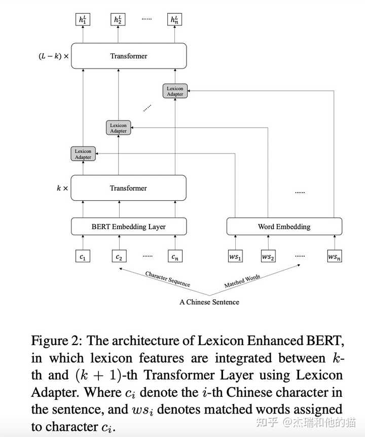 BERT+BILSTM+CRF是目前最好的命名实体识别模型之一么? - 知乎