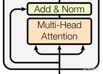 Transformer框架中的add&norm中的norm是什么样的归一化？ - 知乎