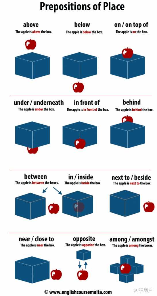 英语里面under和underneath区别是什么？ - 知乎