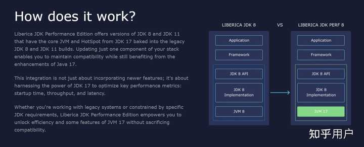 如何看待国内大厂在做将高版本JDK特性移植到JDK8的事情？ - 知乎