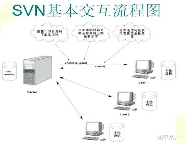 学习Java需要安装什么工具？ - 知乎