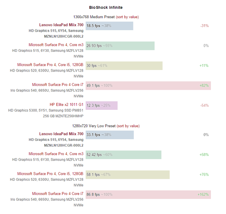 M5和M7处理器在正常的频率下到底能胜任怎样的工作？ - 知乎