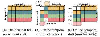 如何评价TSM：Temporal Shift Module ？ - 知乎