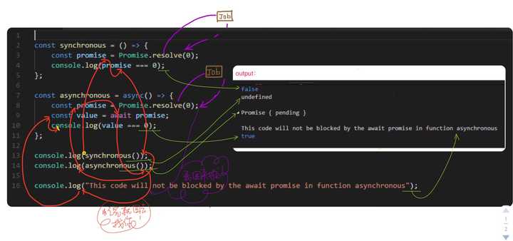 JavaScript 中，用 async + await 和直接同步方式执行有什么区别？意义是什么？ - 知乎