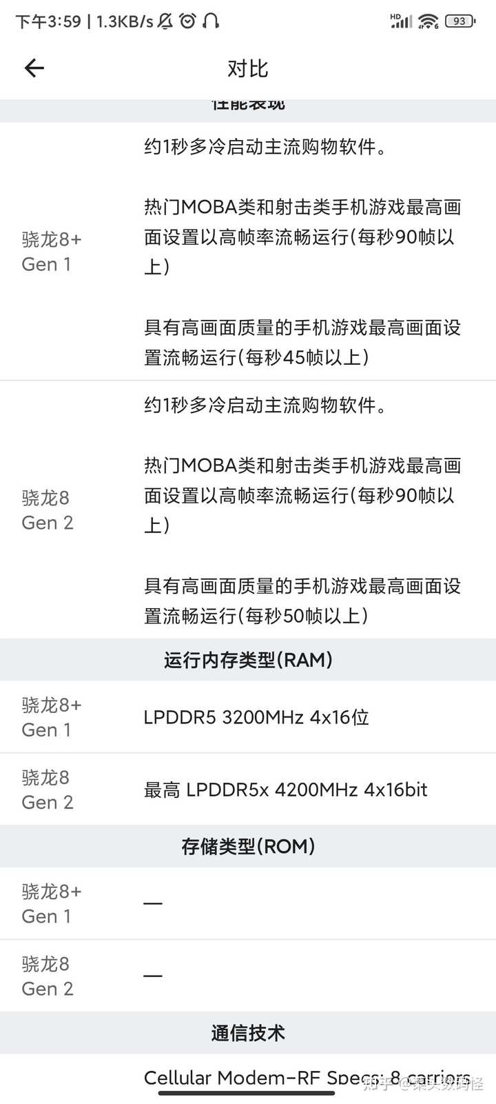骁龙8gen1和骁龙8gen2差距大嘛？ - 知乎