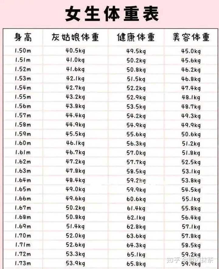 身高163体重104胖吗？ - 知乎