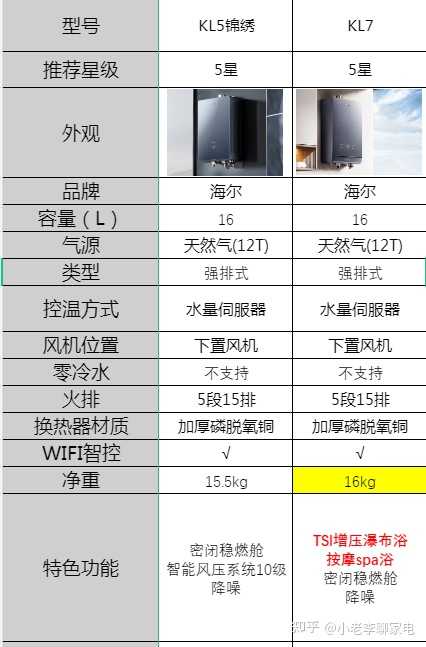 想选择一款燃气热水器，海尔新出的 KL7 怎么样？相比 KL5 有哪些升级的地方？ - 知乎