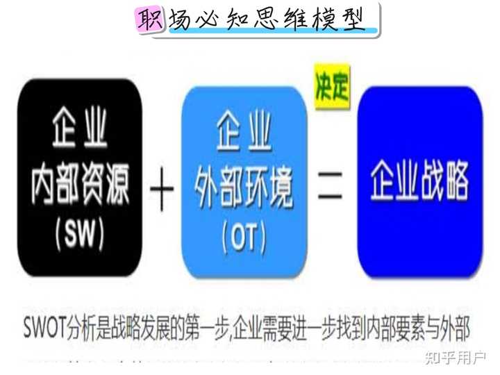 SWTO是啥意思？ - 知乎