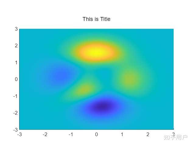 matlab画图title和坐标轴重合了，怎么把title的位置变高？ - 知乎