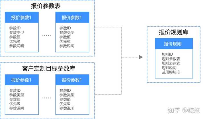 什么是市场上流行的 CPQ 工具？ - 知乎