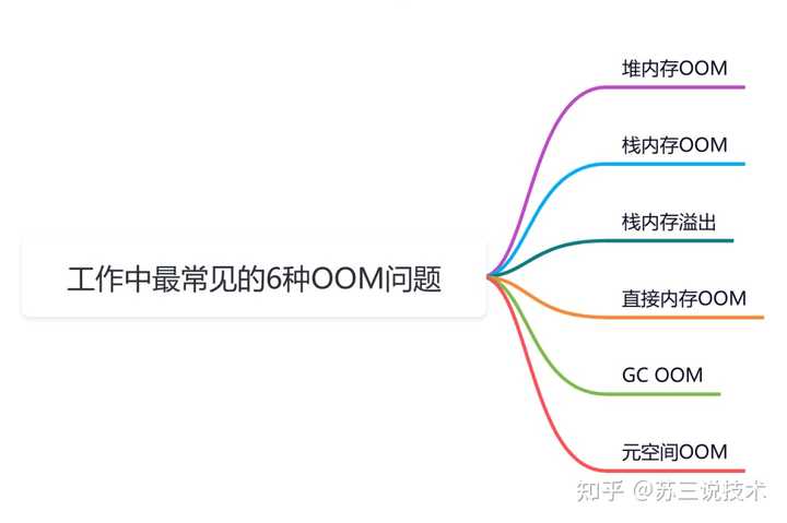 什么是oom（Out Of Memory）？ - 知乎