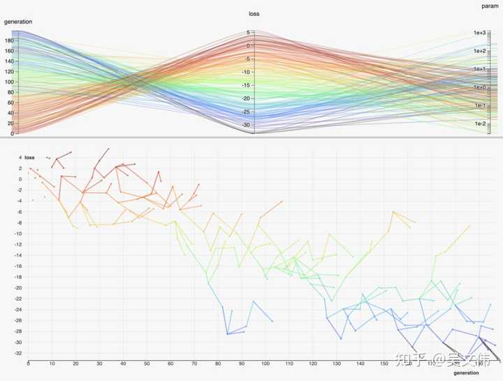 如何评价近期发布的 Hiplot 科研数据可视化平台？ - 知乎