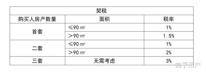 个人买卖二手房要交哪些税费？ 知乎