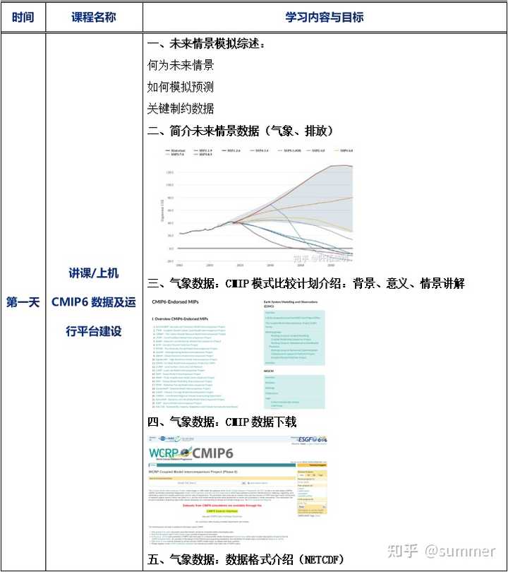 cmip6数据如何下载并打开？ - 知乎