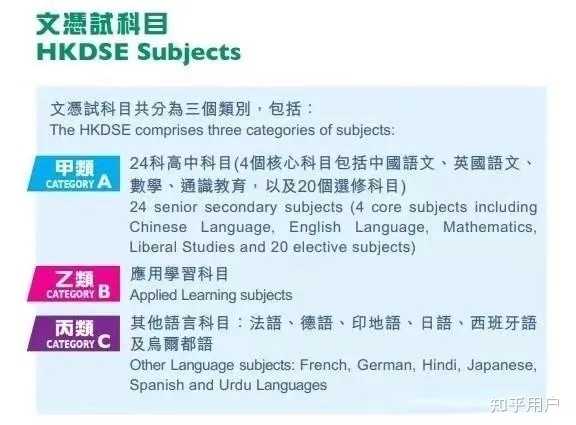 DSE 考试在国际教育领域受关注的背景，请问你了解DSE课程体系和升学吗？ - 知乎