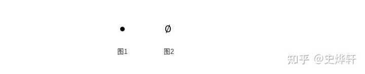 SSCG(3)的含义是什么？定义这个大数的规则是什么样的？ - 知乎