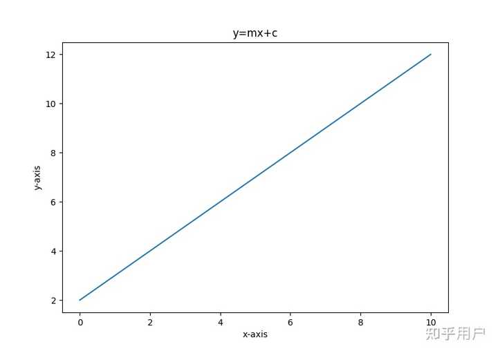 如何在 Matplotlib 中更改图形大小及格式? - 知乎