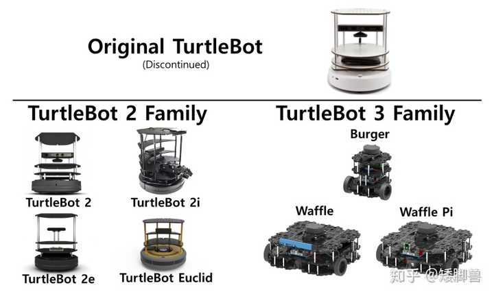硕士研究生阶段如何学习slam机器人？ - 知乎