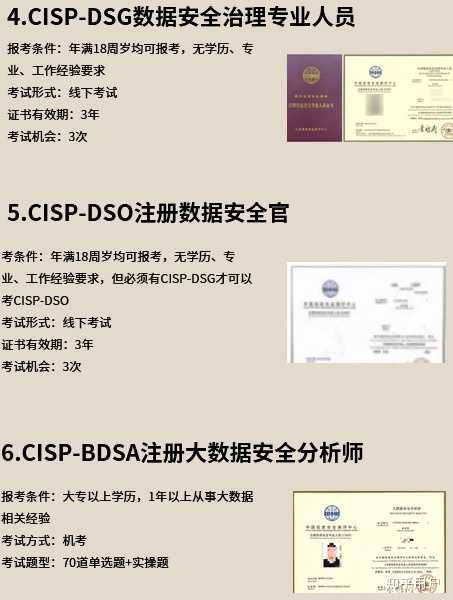 CISP认证的分类是怎么划分的？ - 知乎