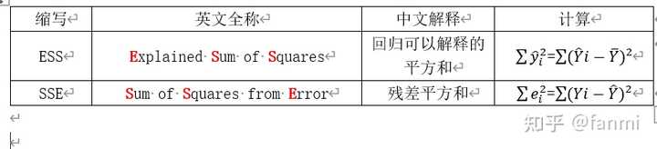 计量经济学中ess、tss、 rss是什么？它们的关系是? - 知乎