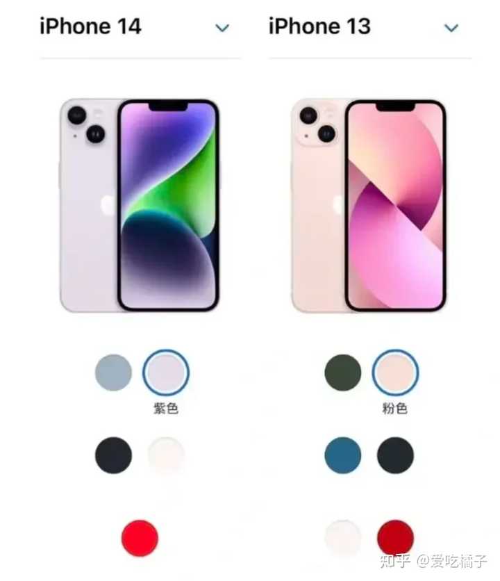 23 年 618 买 iPhone13 合适还是 iPhone 14 合适？ - 知乎