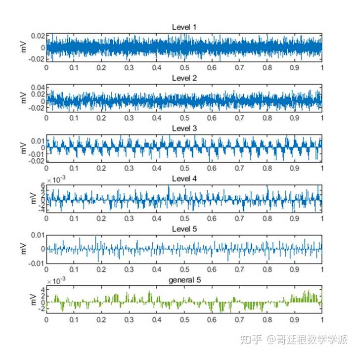 EMD和EEMD对原始数据分解之后再进行重构的意义是什么？如何重构？ - 知乎