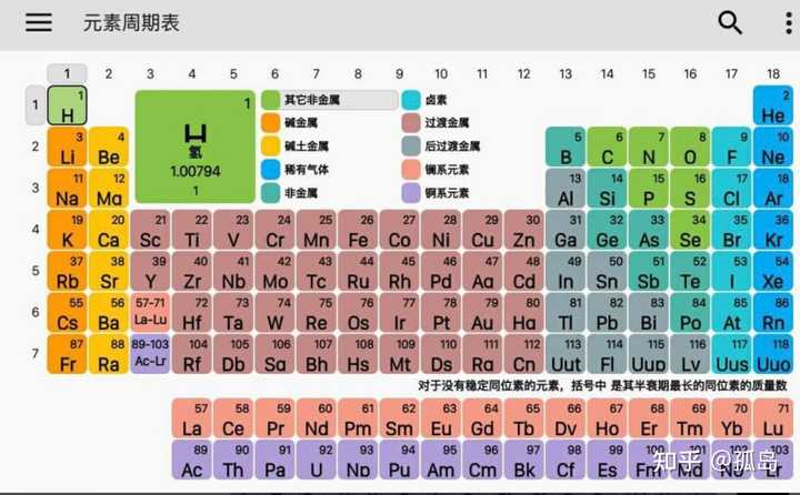 Ni，Ne，Ti，Te，Si，Se，Fe的活泼性排序怎么排？ - 知乎