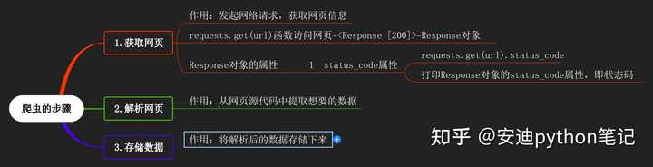 response.responseText？ - 知乎