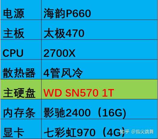 西部数据 WD Blue SN570 评测结果是什么？ - 知乎