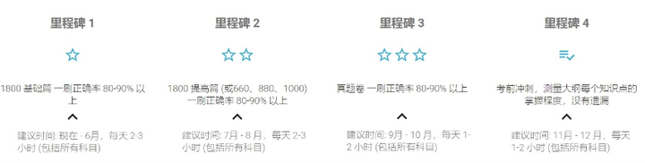 计算机专业，不擅长打代码，考研该怎么选择? - 知乎