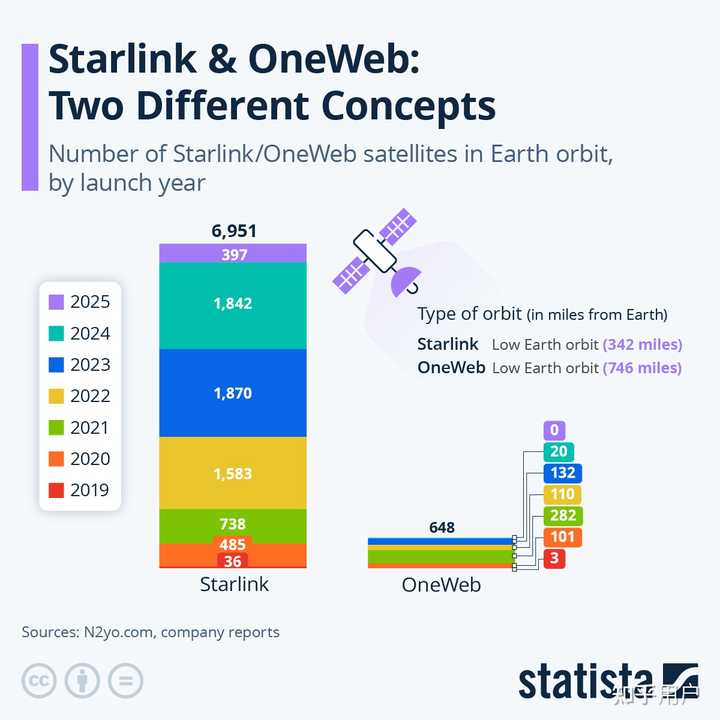 StarLink的竞品OneWeb发展得如何了？ - 知乎