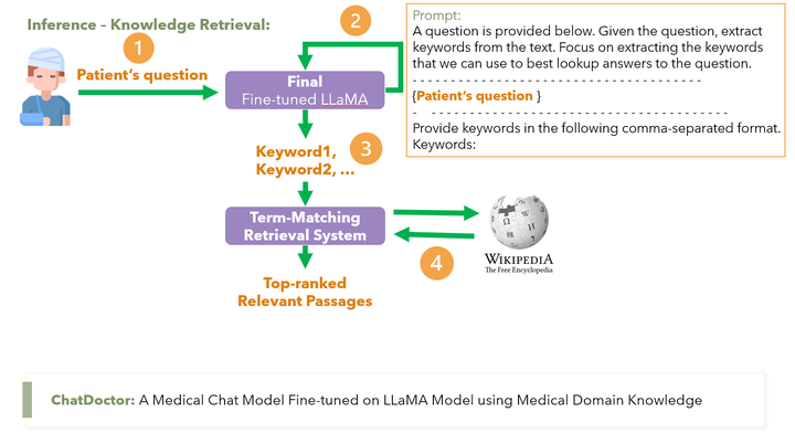 在大模型下，对于垂直领域 有必要从头训练一个大模型吗，微调方式可以替代训练大模型方式吗？ - 知乎