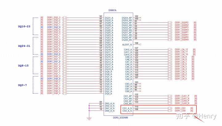 内存的2x2R、4x2R等具体指什么？ - 知乎