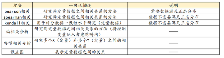 数学建模有哪些模型？ 知乎