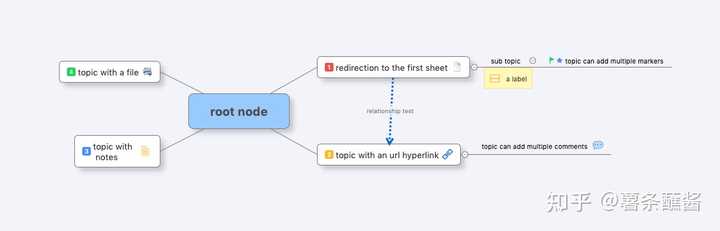 能用Python写出一款类似于Xmind的思维导图软件吗？ - 知乎